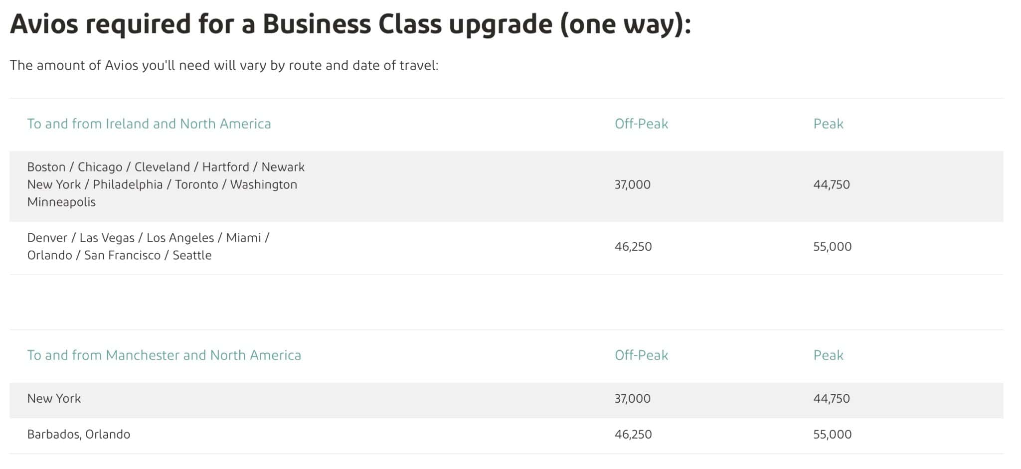 How To Upgrade Aer Lingus Flights (With Avios) - The Points Analyst