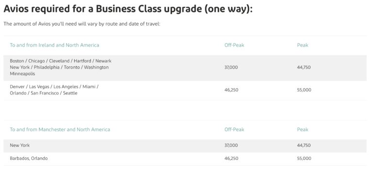 How To Upgrade Aer Lingus Flights (With Avios) - The Points Analyst