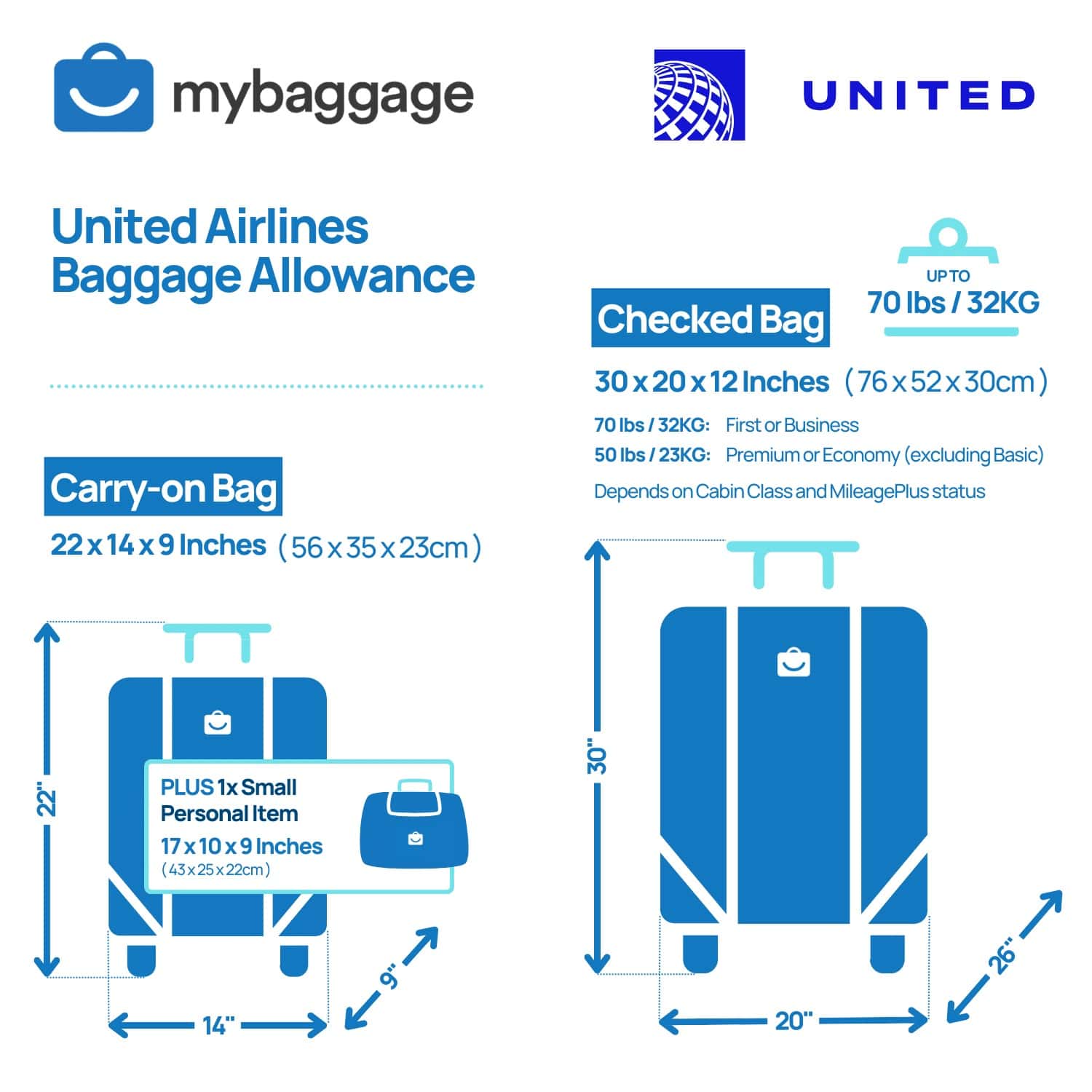United Airlines Baggage Policy: What You Need To Know