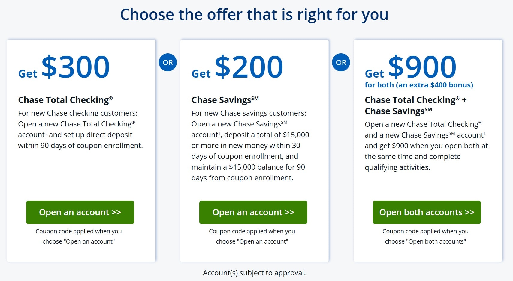 Bank Bonuses: A Complete Guide
