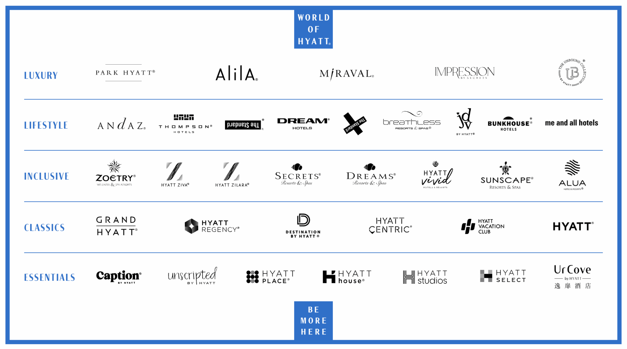 Best Ways To Redeem World Of Hyatt Points For Max Value [2025]