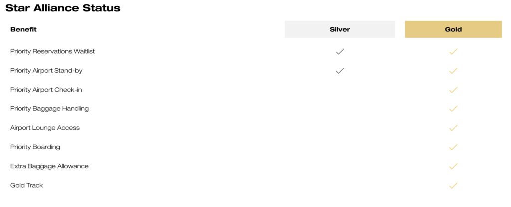 Star Alliance: The Ultimate Guide