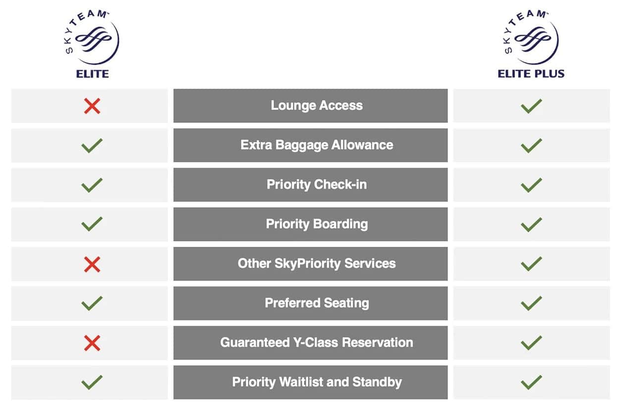 SkyTeam Alliance: The Ultimate Guide