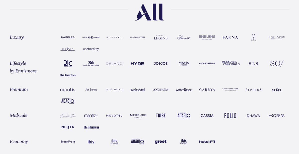 Accor Live Limitless: The Ultimate Program Guide [2025]