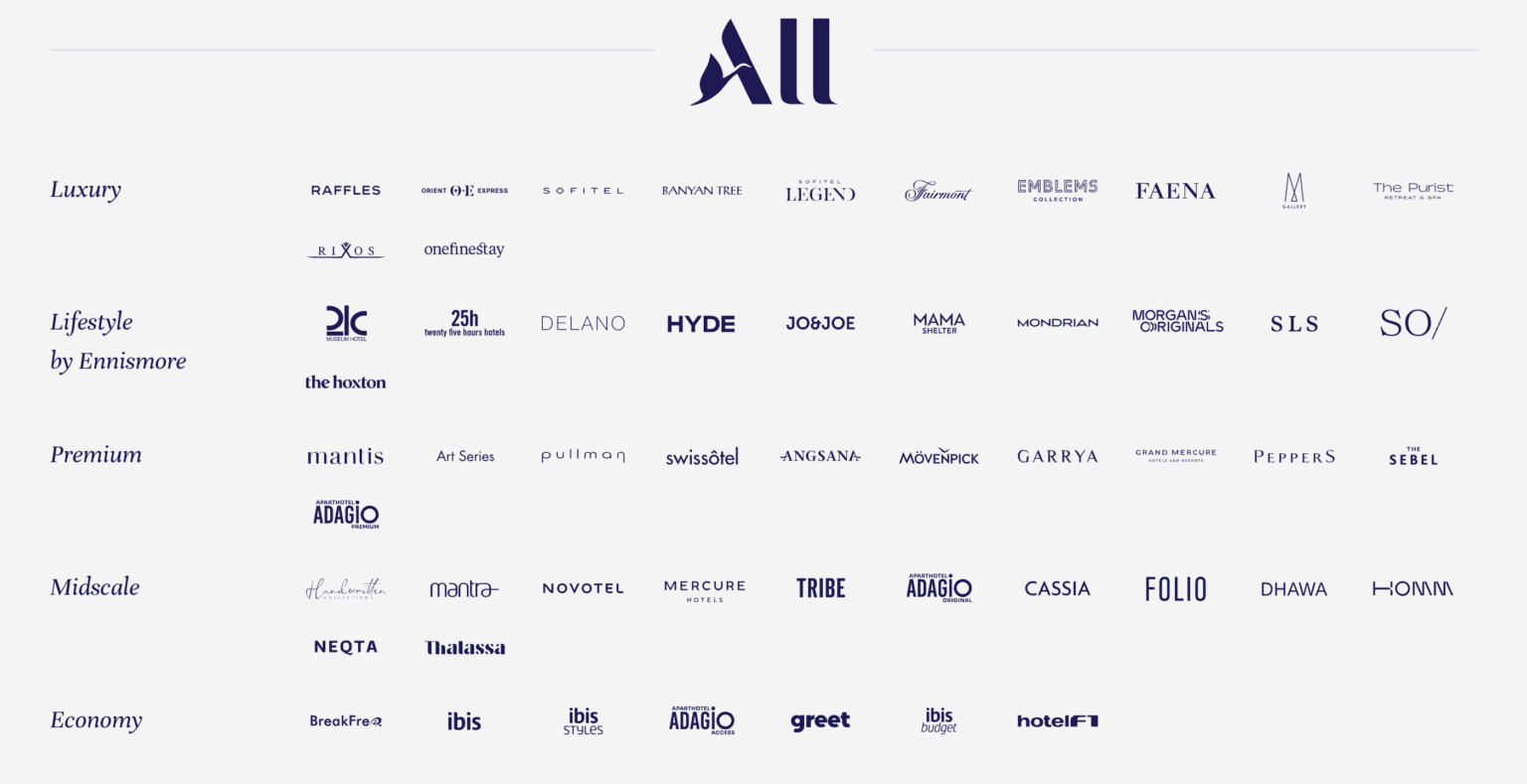 Accor Live Limitless: The Ultimate Program Guide [2025]